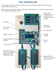 Remote Control Breaker Panel | Web Enabled Control and Monitoring ...