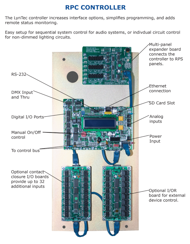 Remote Control Breaker Panel | Web Enabled Control and Monitoring ...